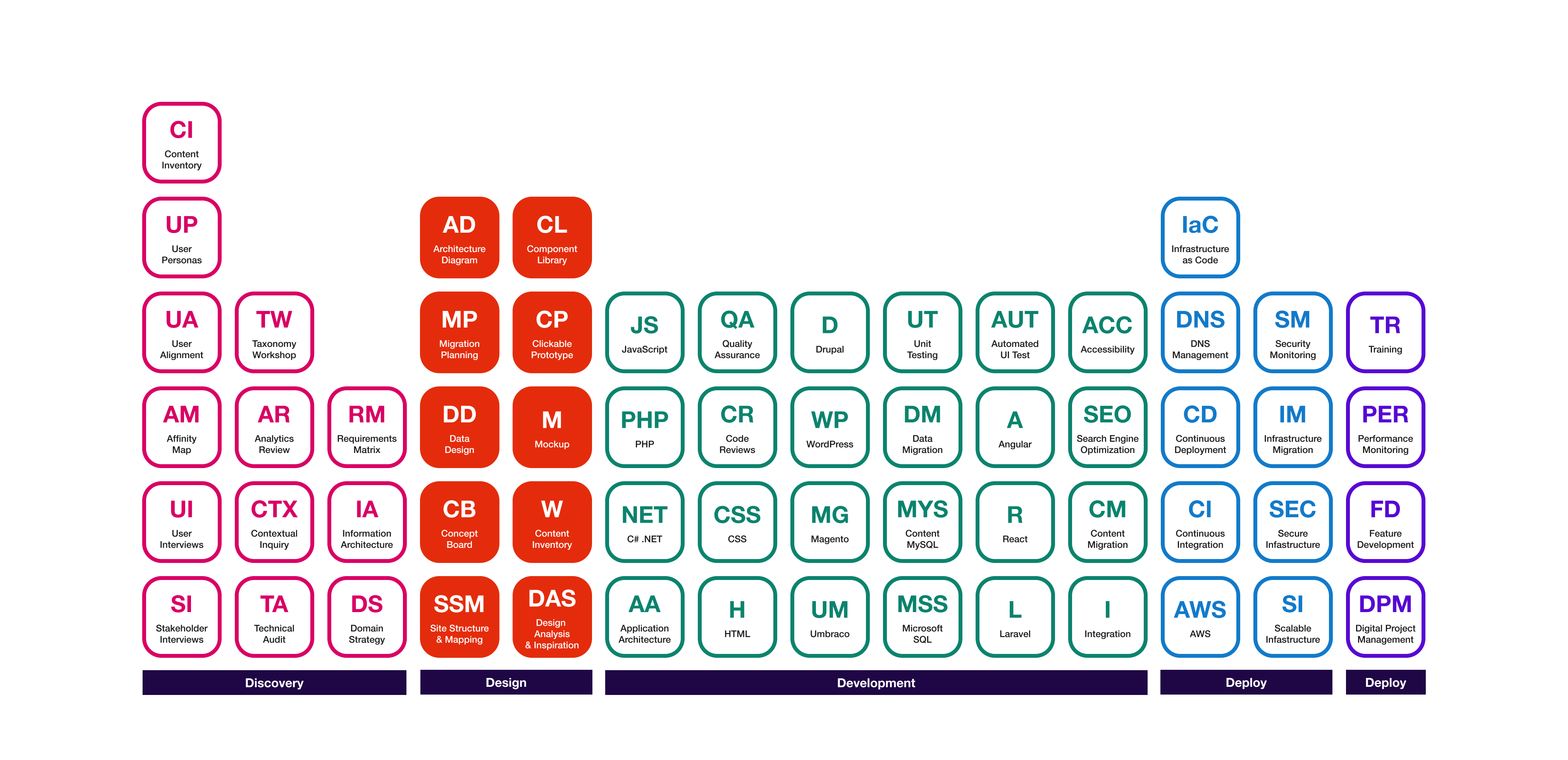 Design – Atlantic BT