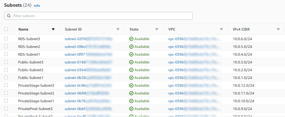 Secure Infrastructure – Atlantic BT