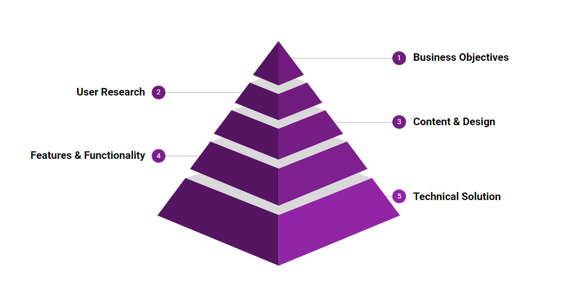 Website & Software Discovery Process - Atlantic BT