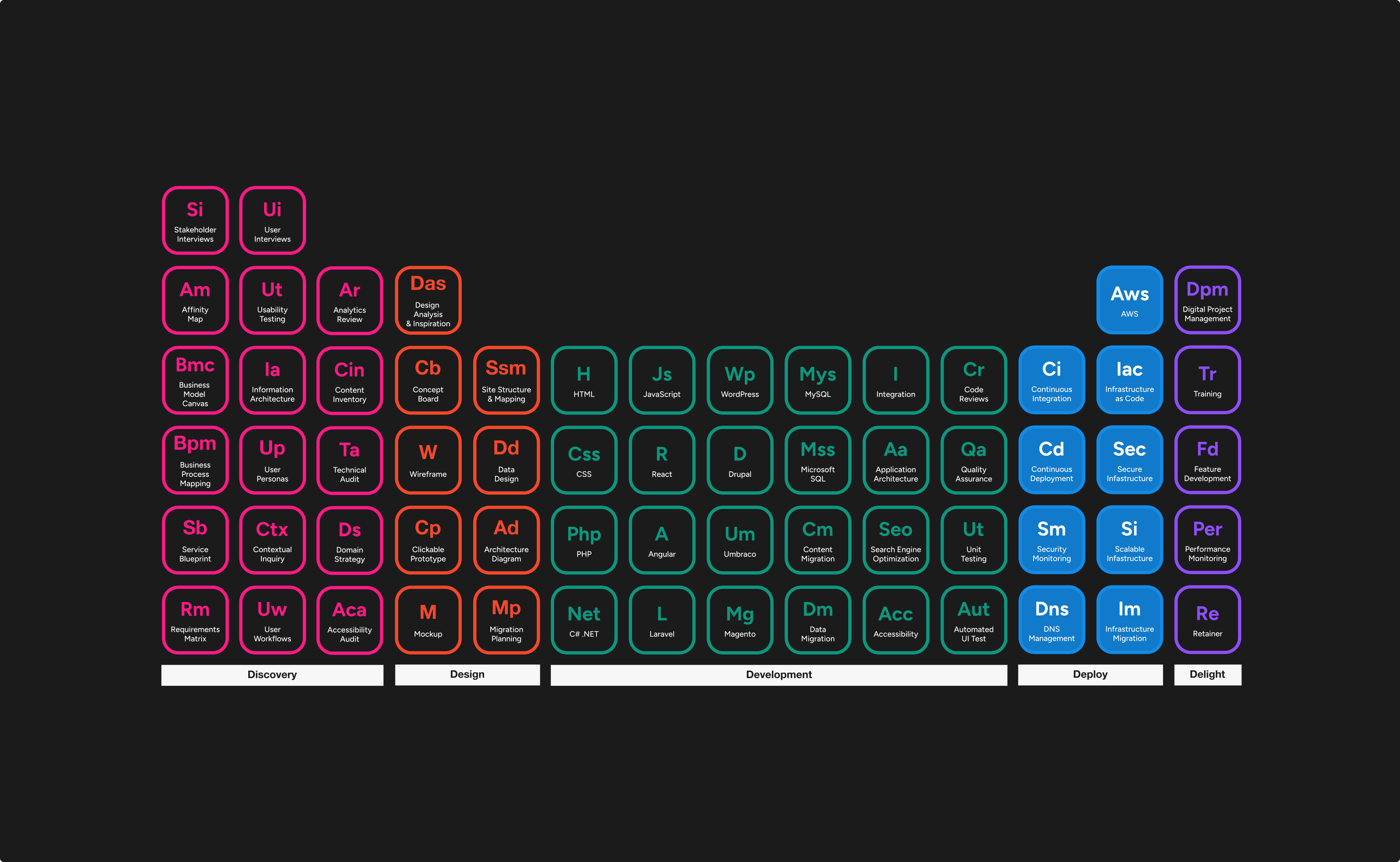 Deploy - Our Process - Atlantic BT