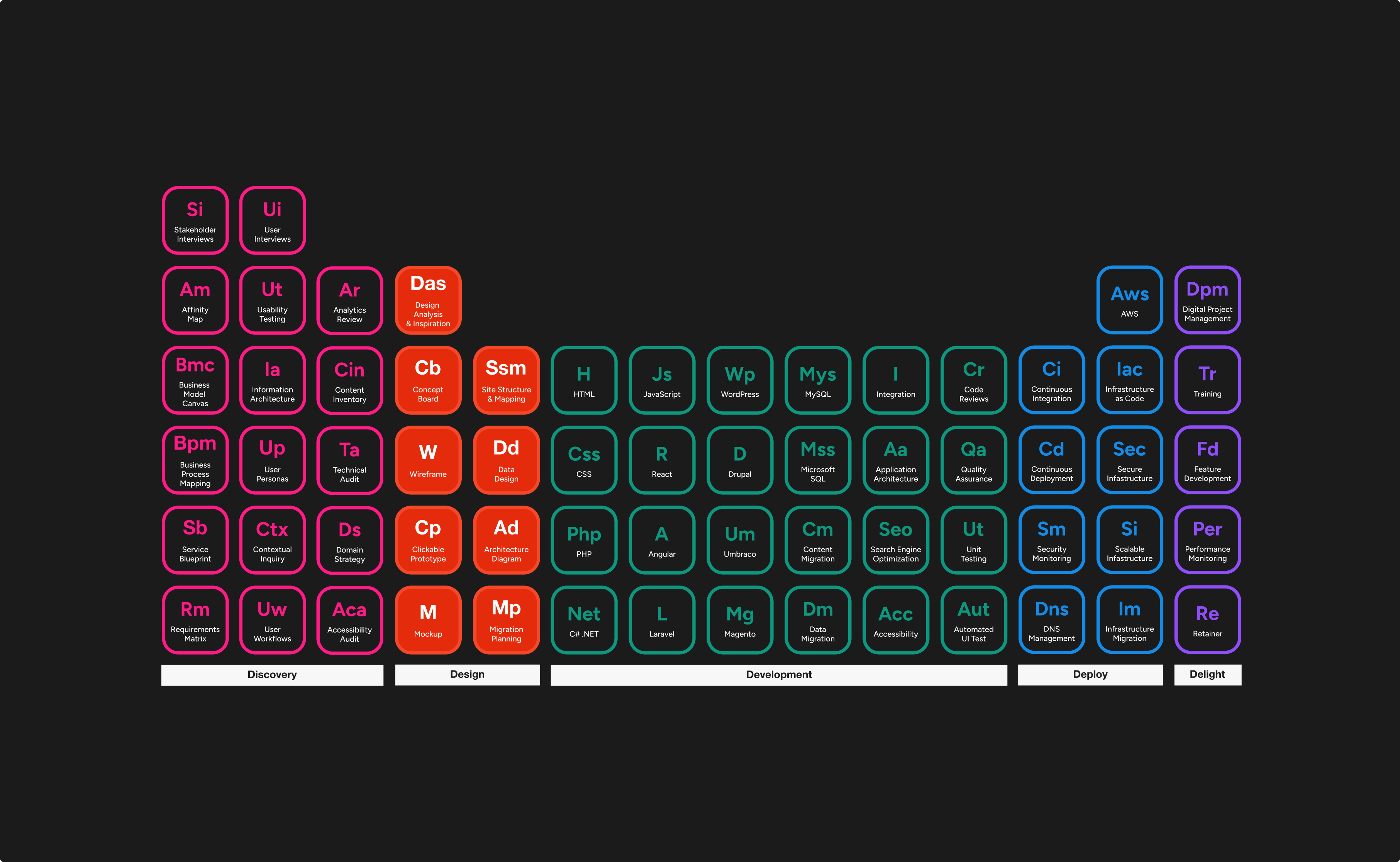 Design - Our Process - Atlantic BT