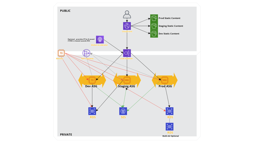 AWS - Our Process - Atlantic BT