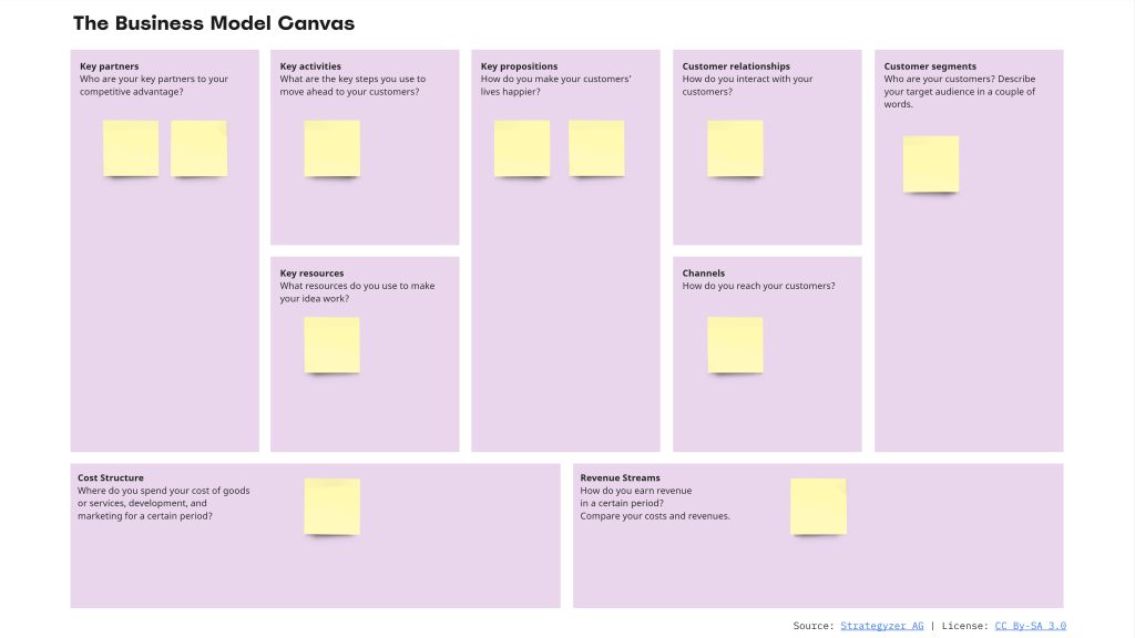 Business Model Canvas - Our Process - Atlantic BT