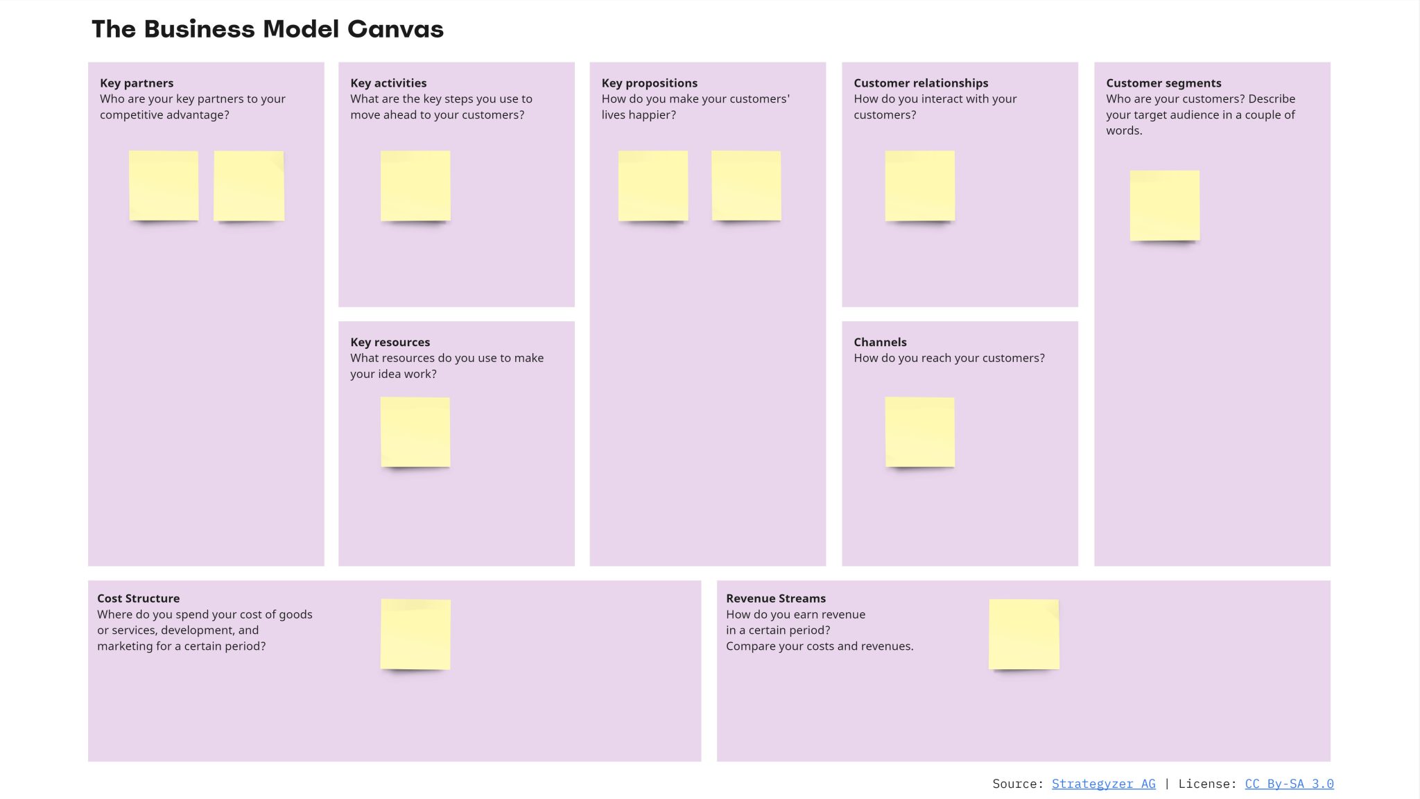 Business Model Canvas - Our Process - Atlantic BT