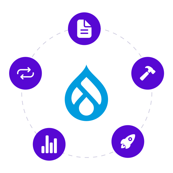 Drupal Website Development Services - Atlantic BT